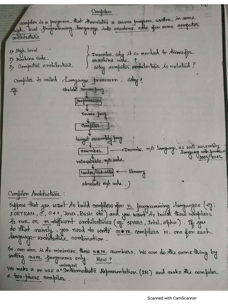 Compiler Basics | PDF Compiler Basics | PDF