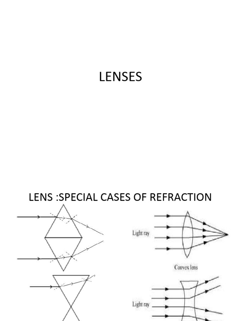 Lens Pre Learning Material Pdf