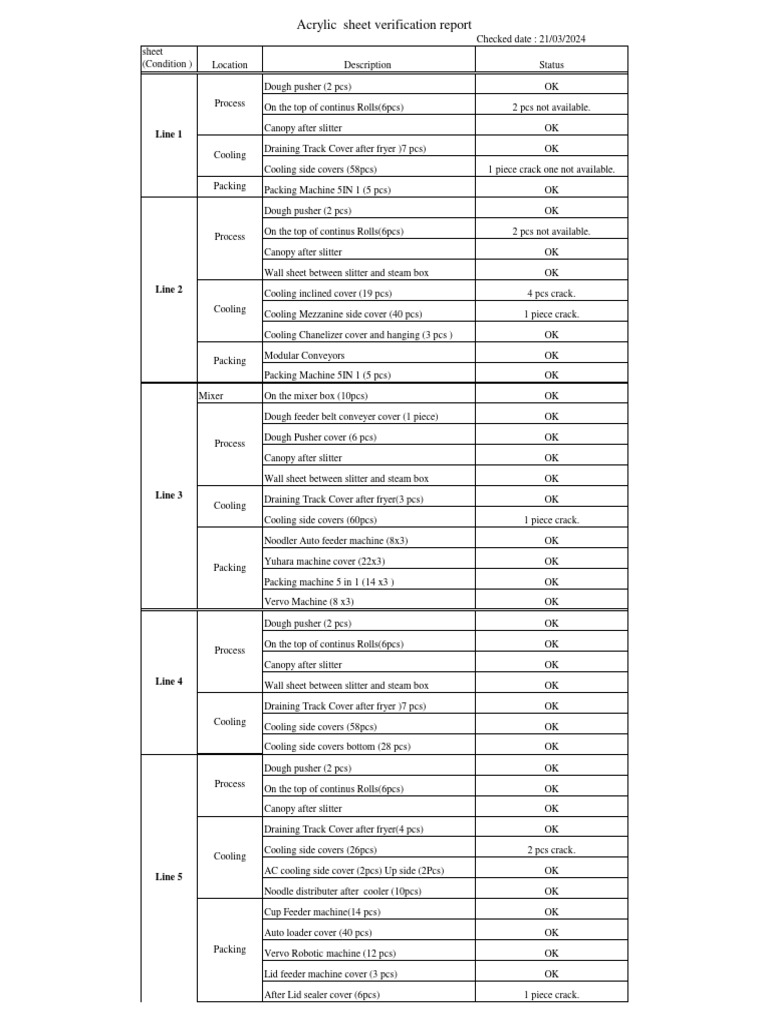 Acrylic Sheet Condition Report 2024 | PDF | Mechanical Engineering ...