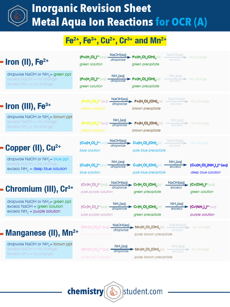 Metal Aqua Ion Reactions OCR | PDF | Chromium | Redox