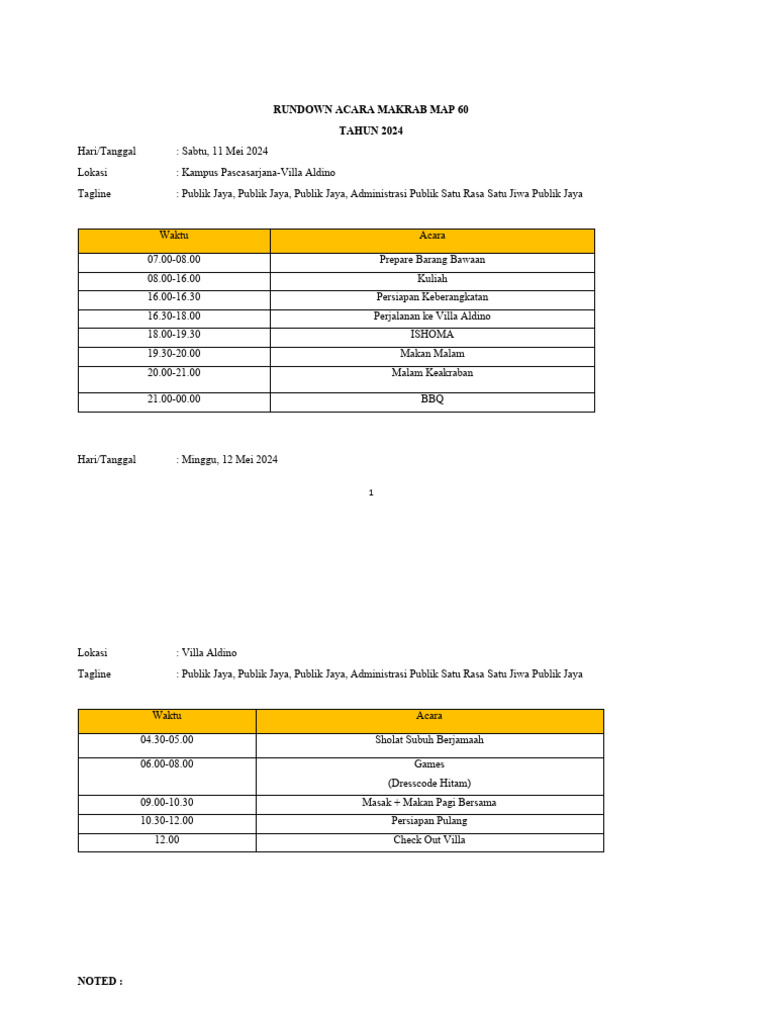 Rundown Makrab Map 60 | PDF