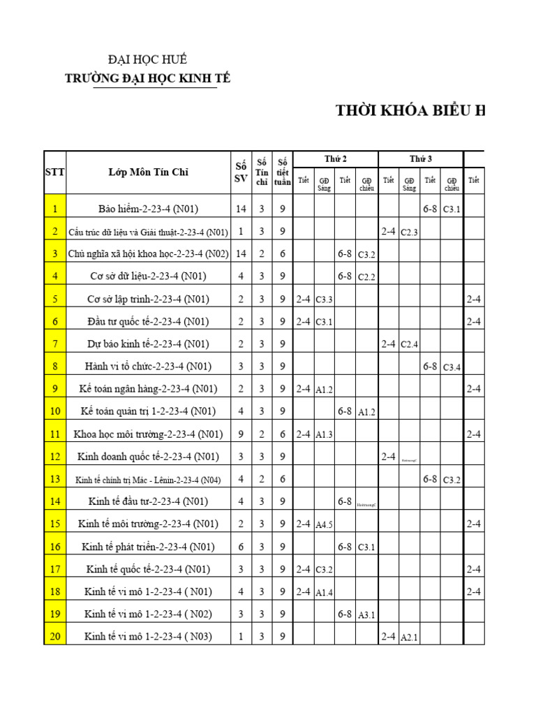 CÁC NHÓM HỌC PHẦN DƯỚI 20SV | PDF