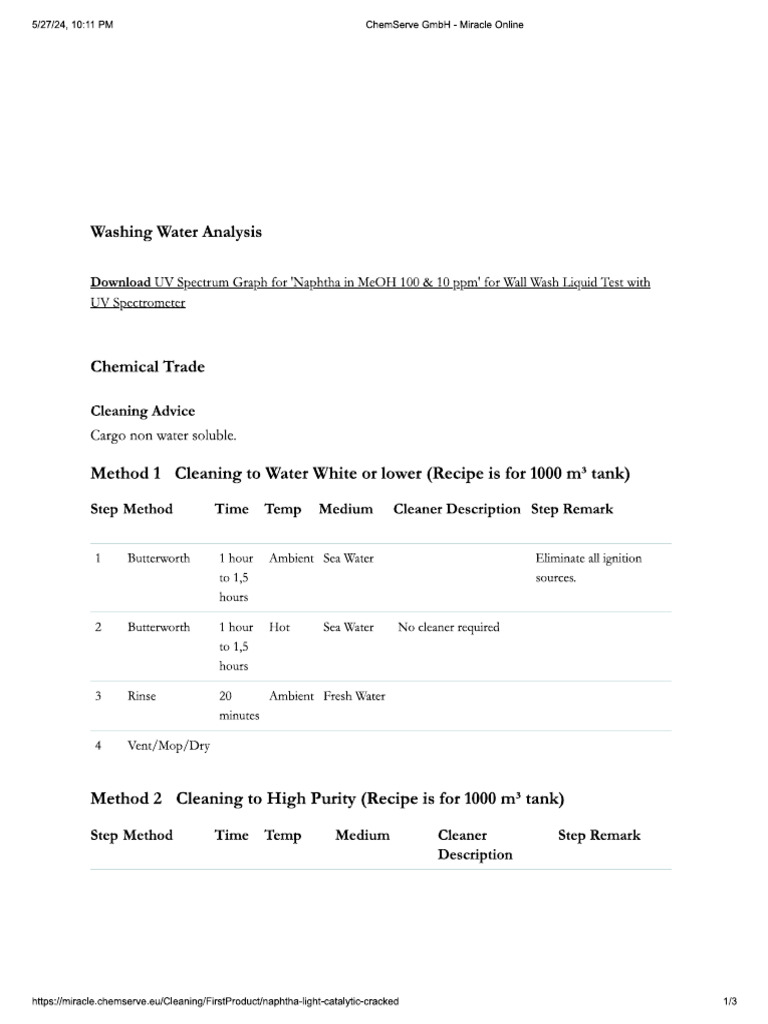 Naphta Cleaning | PDF