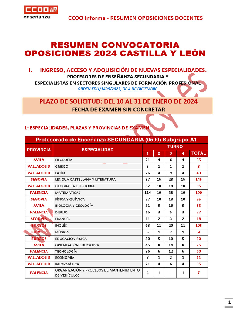 Resumen Oposiciones de Secundaria2024 | PDF | Enseñando | Maestros