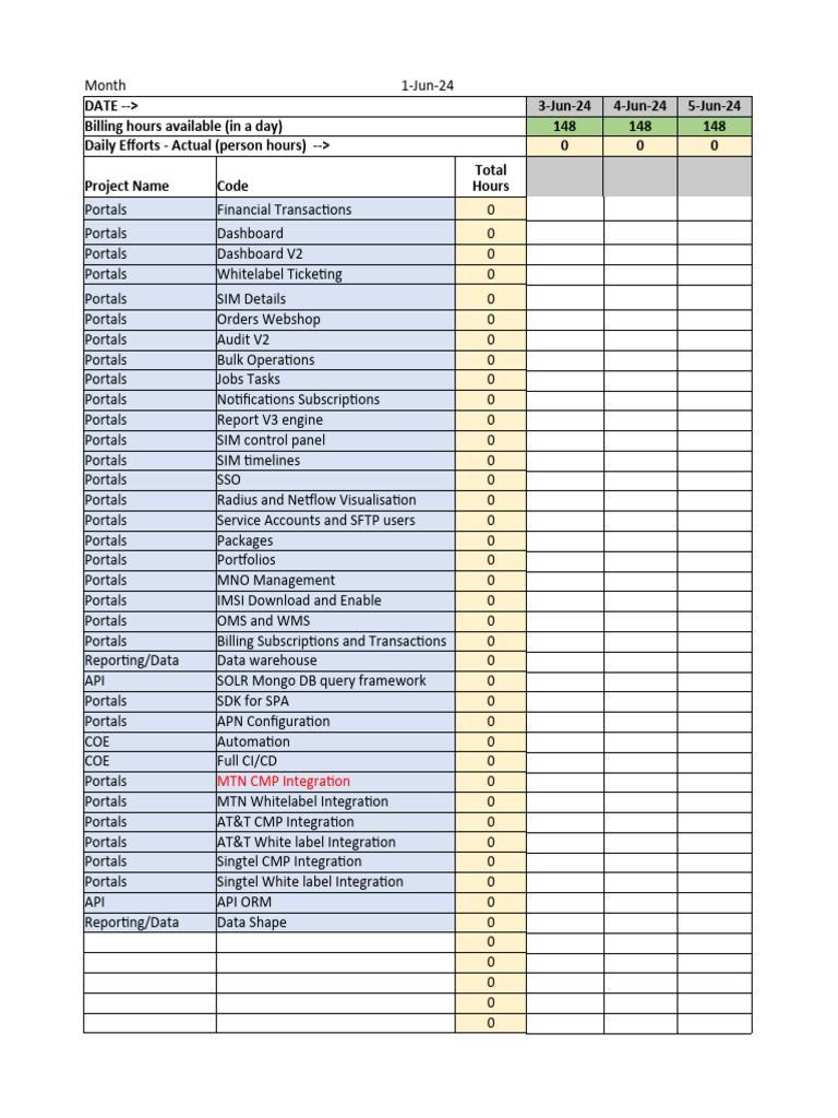 ESEYE Project - Name Effort Tracker Template V0 3 | PDF | Data ...