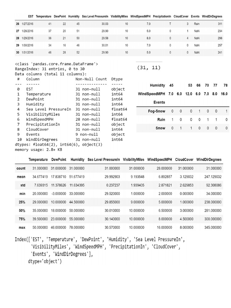 Labsheet - 2 | PDF