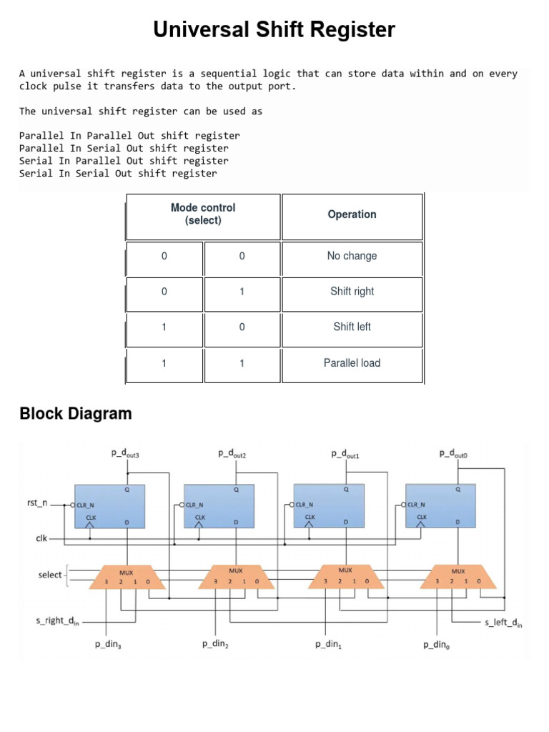 CA Lab7 - Universal Shift Register | PDF | Computer Engineering ...