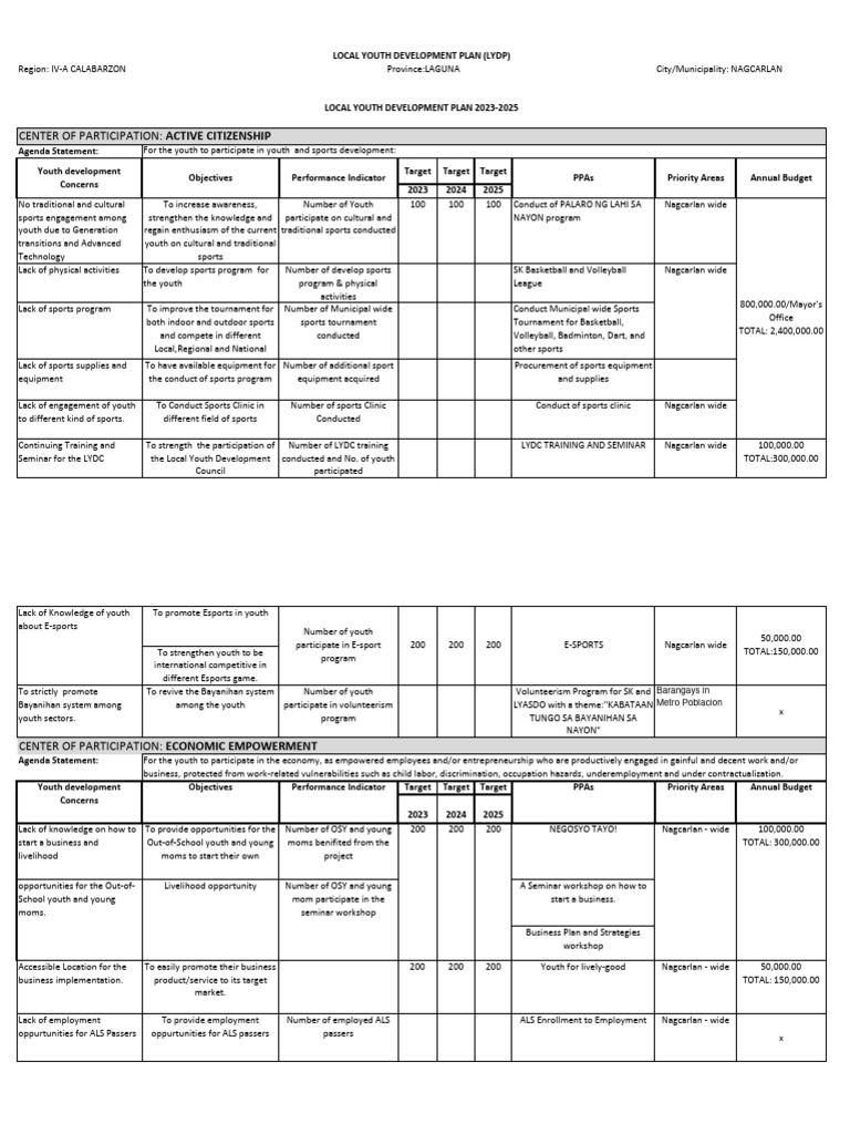 Nagcarlan Youth Sports & Development Plan | PDF | Youth | Discrimination
