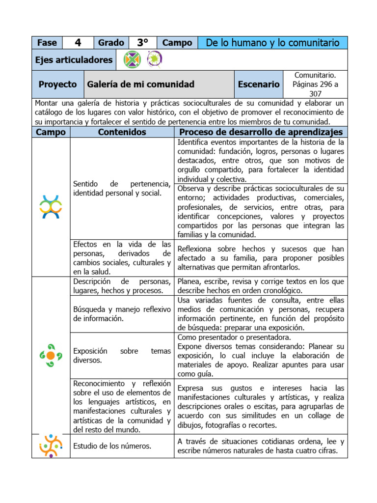 Planeación 7 Galería De Mi Comunidad 2023 2024 Descargar Gratis Pdf