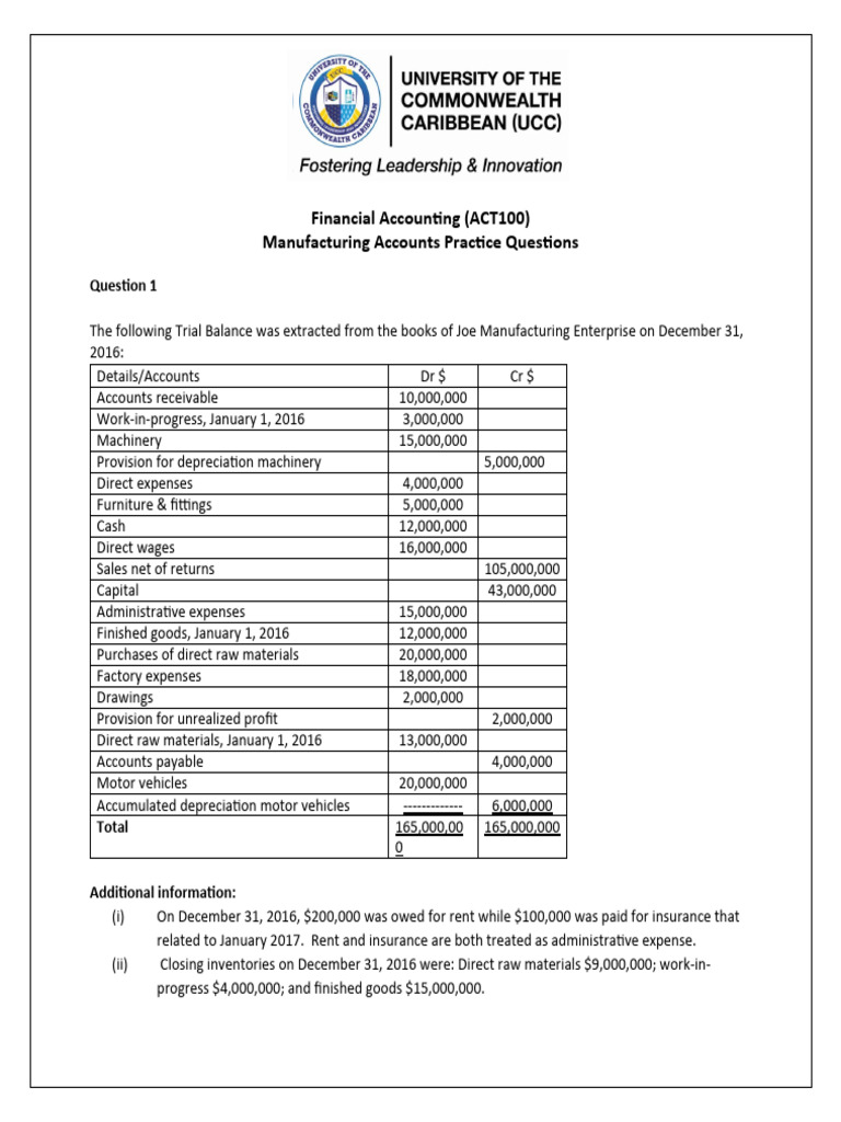 Manufacturing Accounts Practice Question-3 | PDF | Expense | Depreciation