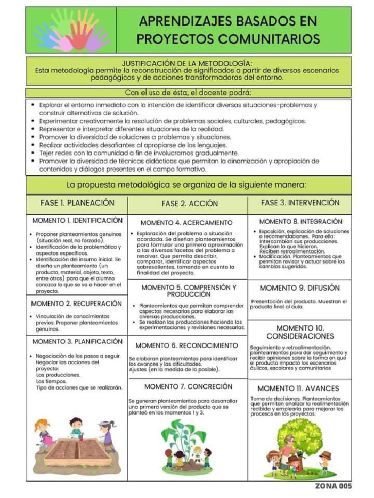4 Metodologías Proyectos Comunitarios | PDF