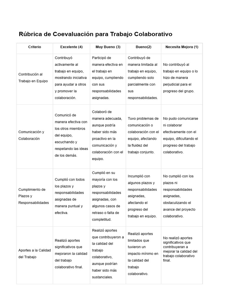 Rúbrica Coevaluación 5to | PDF