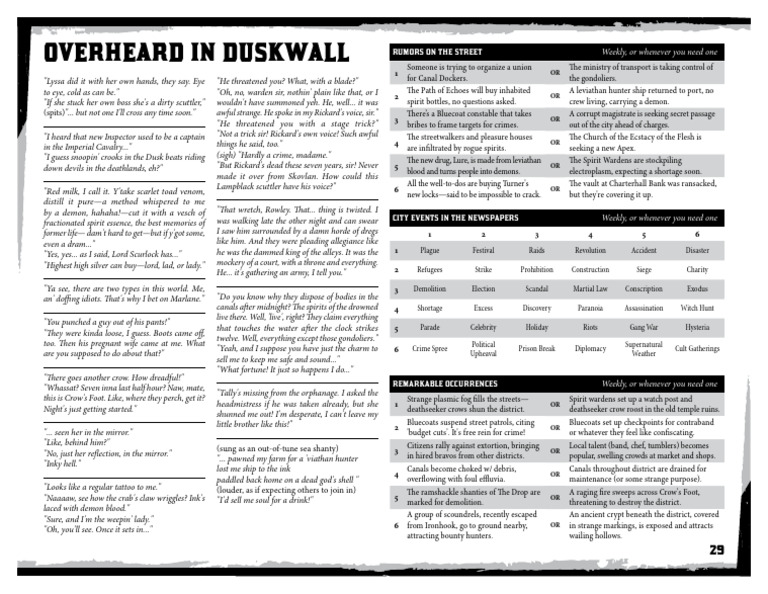 Blades in The Dark - Doskvol Rumors | PDF