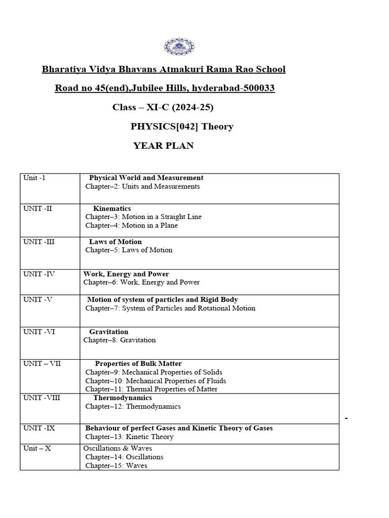 Class Xi C 2024 25 Physics Syllabus Science Stream Pdf Force