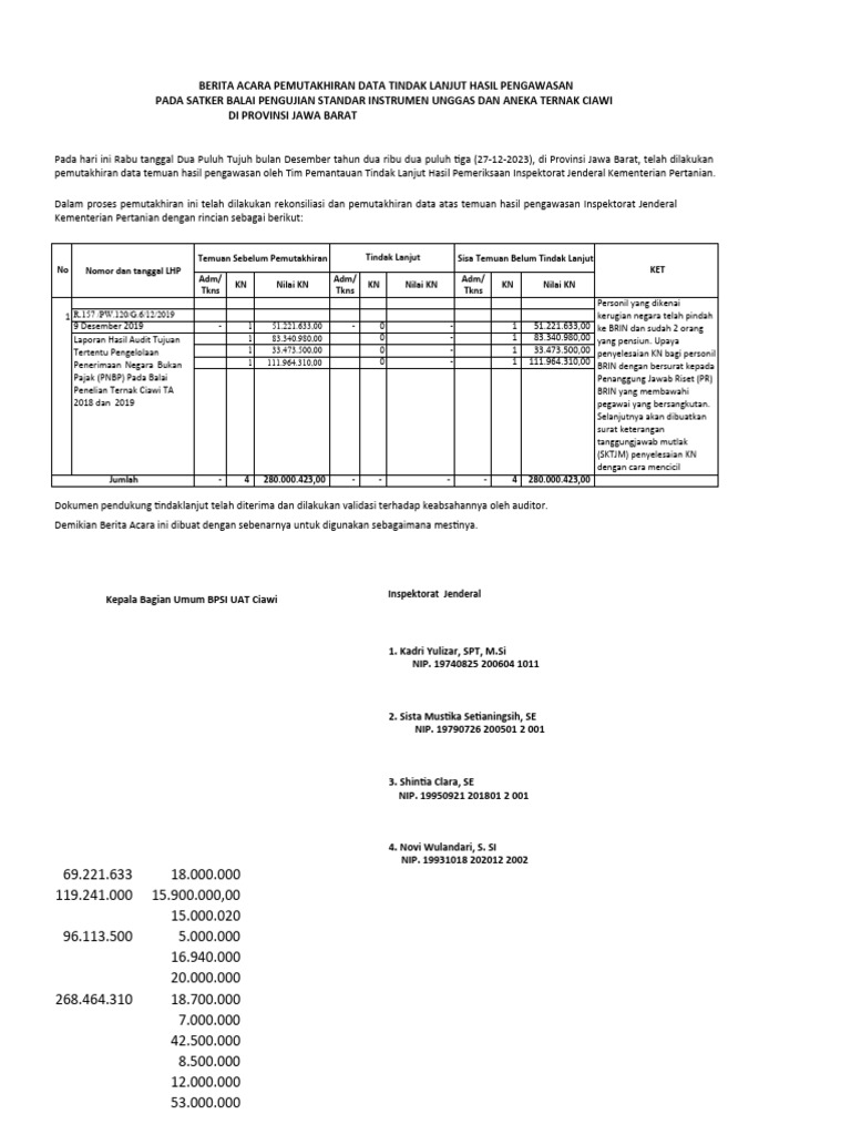 BA TL Balitnak Ciawi | PDF