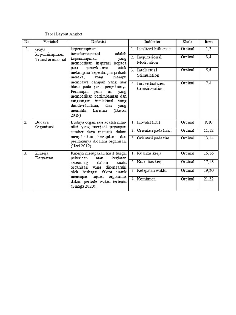 Tabel Layout Angket | PDF