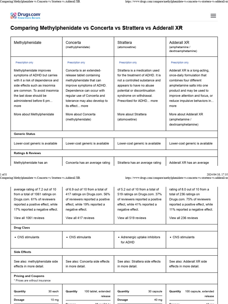 Comparing Methylphenidate Vs Concerta Vs Strattera Vs Adderall XR | PDF ...