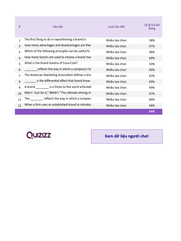 Group 5 - Chapter10 Building Strong Brand | PDF
