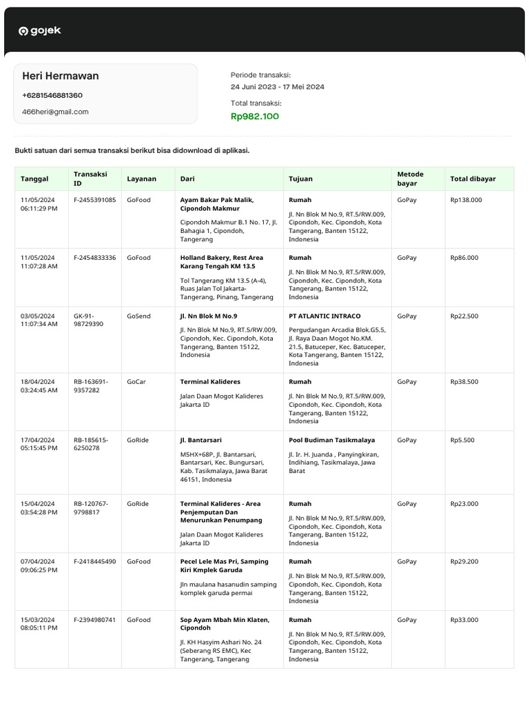 Riwayat Transaksi Gojek 240623-170524 | PDF