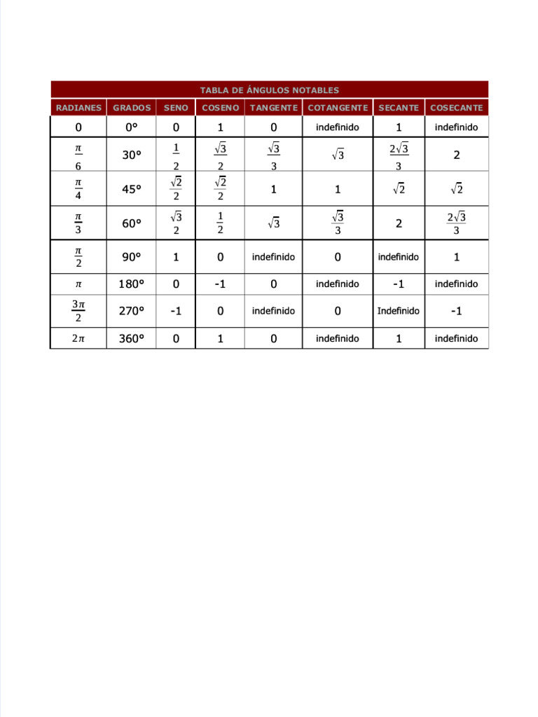 PDF Tabla de Angulos Notables Compress | PDF