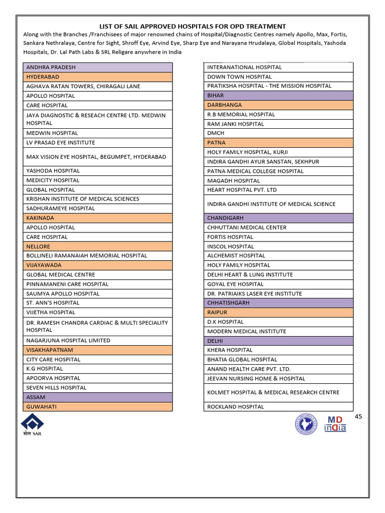 SAIL Approved Hospitals for OPD Treatment | PDF | Hospital | Kolkata