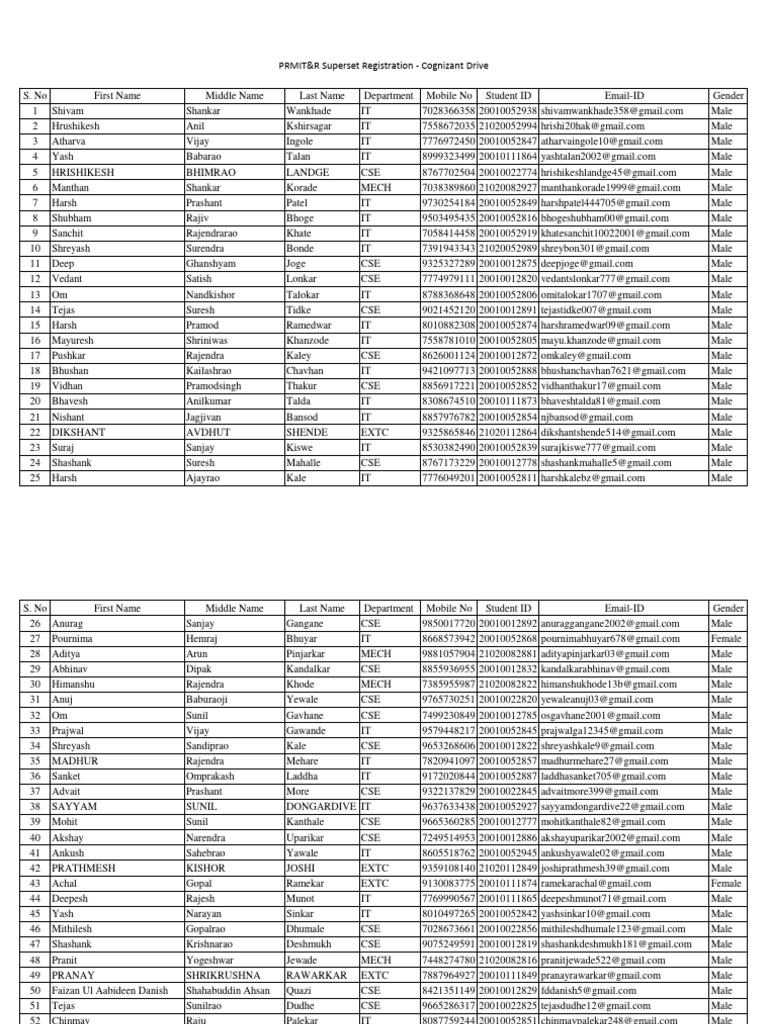 Cognizant - Superset Registration | PDF