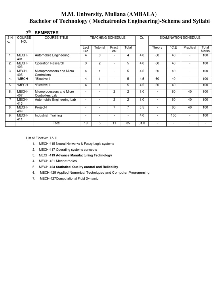 7th Scheme & Syllabus | PDF | Microcontroller | Brake
