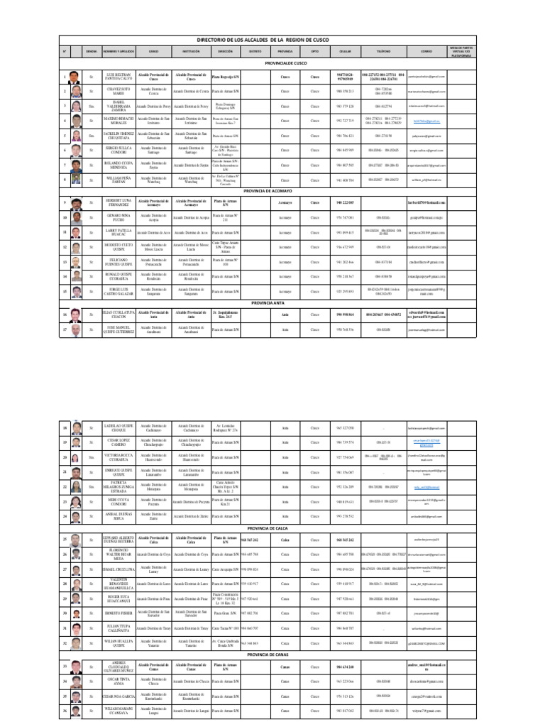 Directorio Cusco Oec2 | PDF