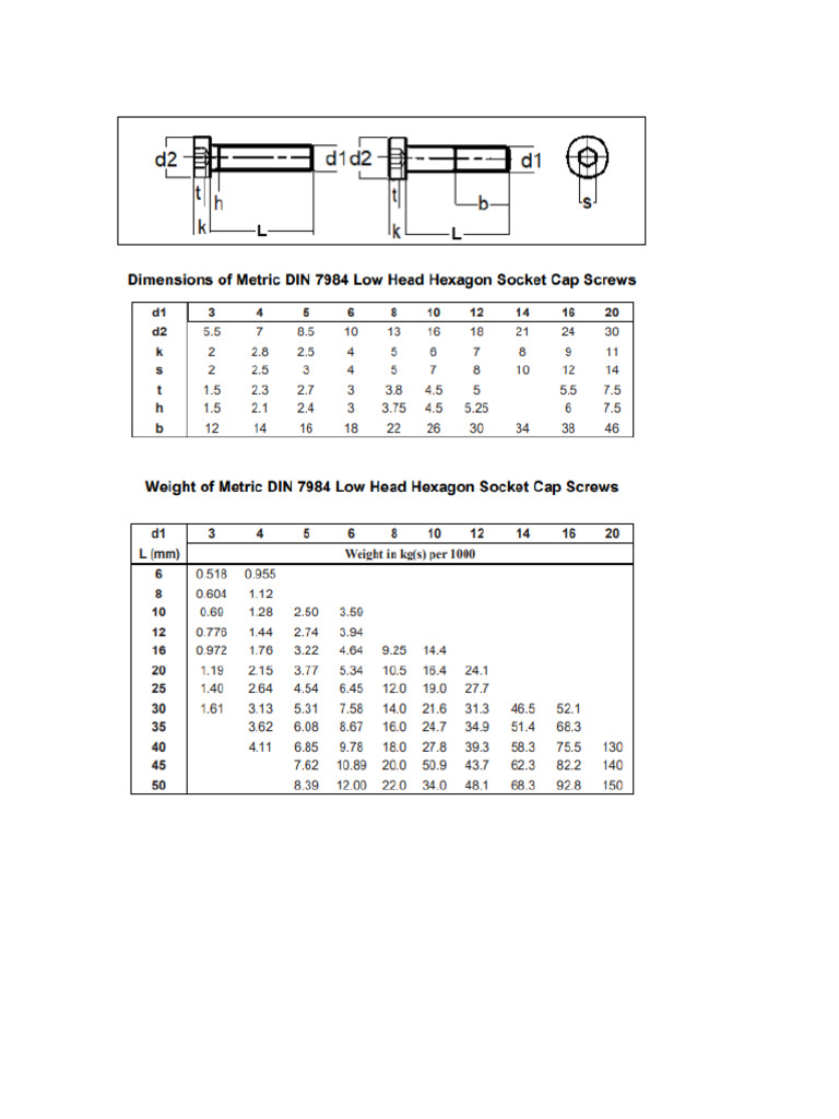 Metric DIN 7984 Low Profile Head Hexagon Socket Cap Screws - 1 | PDF