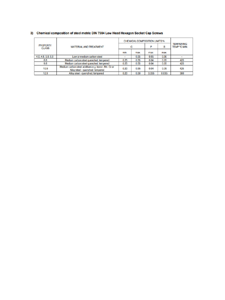 Chemical Composition of Steel Metric DIN 7984 Low Head Hexagon Socket ...