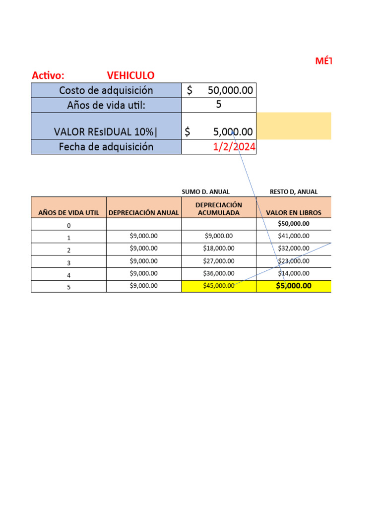 Formato de Depreciacion Linea Recta | PDF | Depreciación | Activo fijo