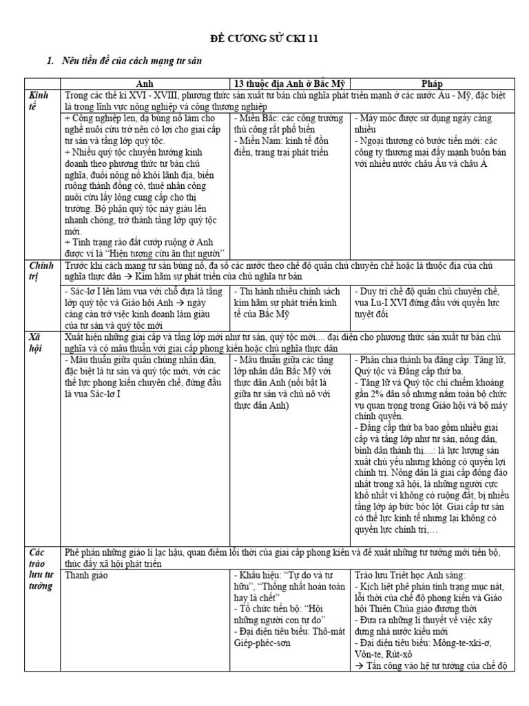 ĐỀ CƯƠNG SỬ CKI 11 | PDF