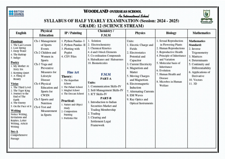 G-12 Science Stream Half Yearly Syllabus Session 2023-2024 | PDF | Physical Sciences | Applied ...