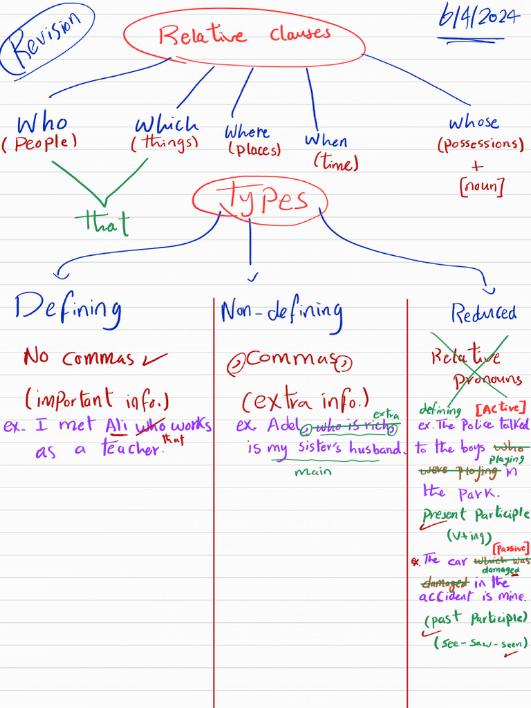 Relative Clauses revision | PDF