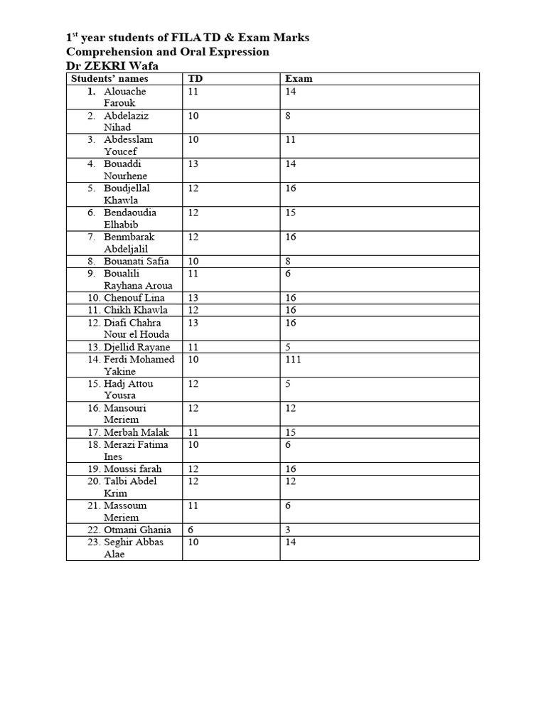 1st Year FILATD Exam Results 2023 | PDF
