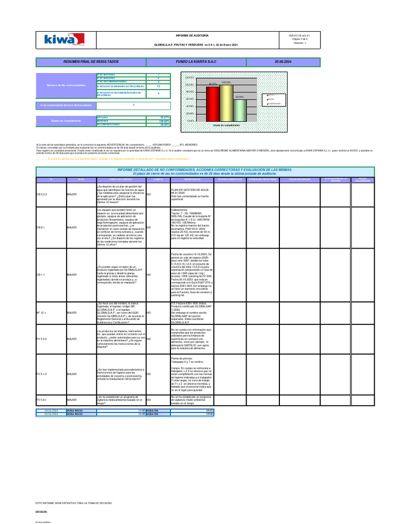 Acta GG Op1 Vs 5.4-1 Rev 1 - 05.02.2022 Fundo La Kiarita Sac 2024 | PDF ...