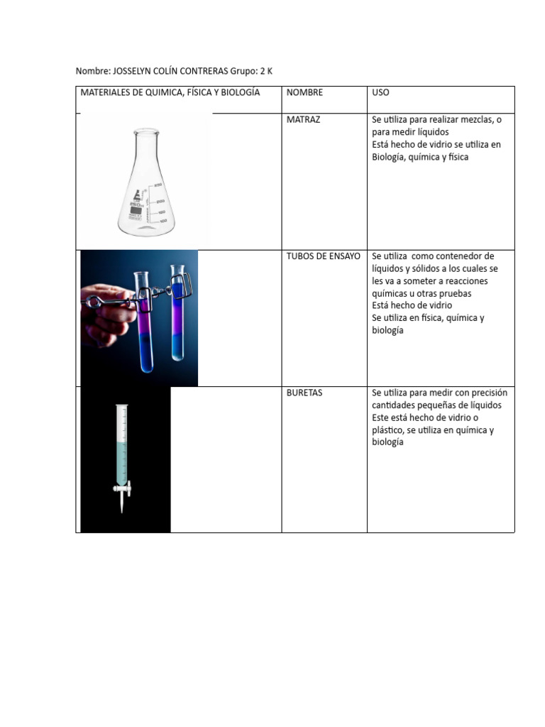 Práctica No.1 Materiales de Laboratorio y Reglas de Seguridad | PDF ...