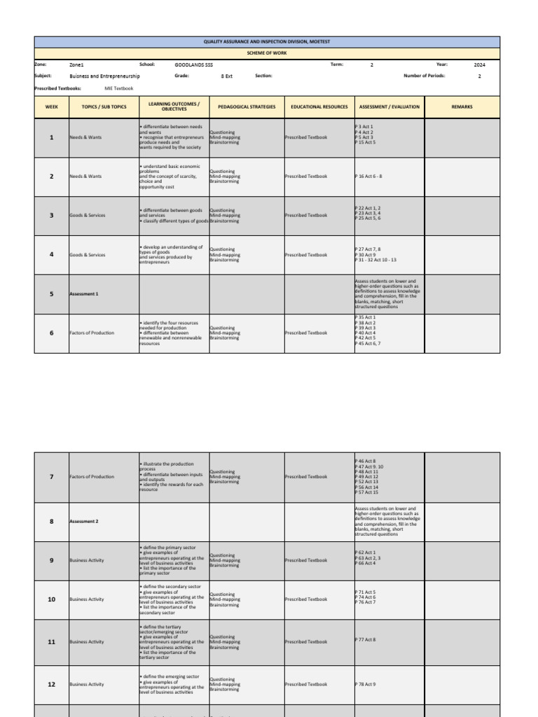 QAID Scheme of Work 2024 | PDF | Entrepreneurship | Brainstorming