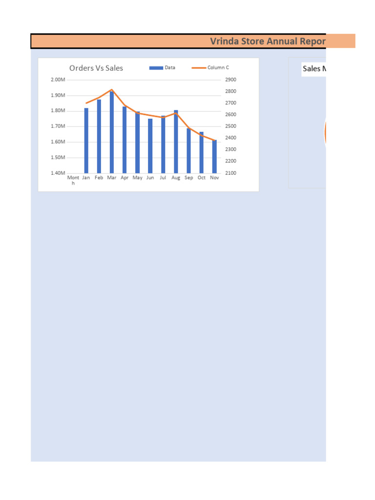 Vrinda Store Data Analysis | PDF