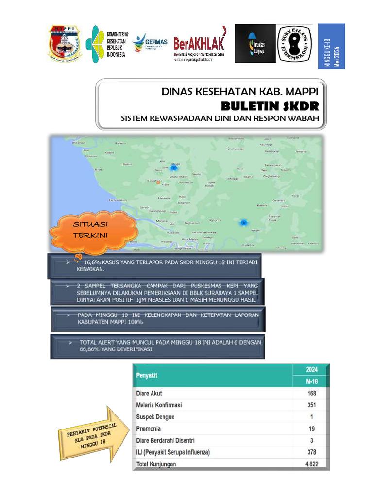 Buletin SKDR Kab. Mappi Minggu Epidemiologi 18 2024 | PDF