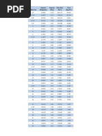 Tabla de Calibres y Pesos en Pulgadas | PDF