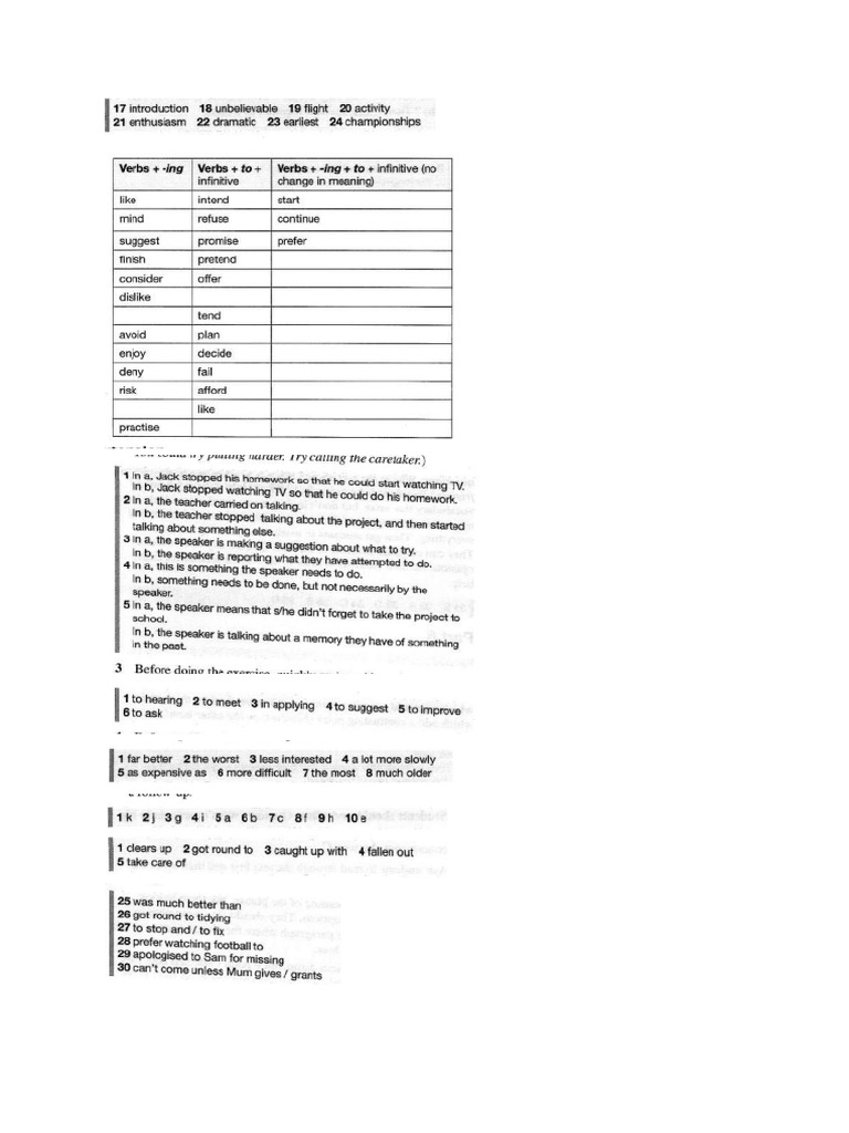 Keys Practice Fce | PDF