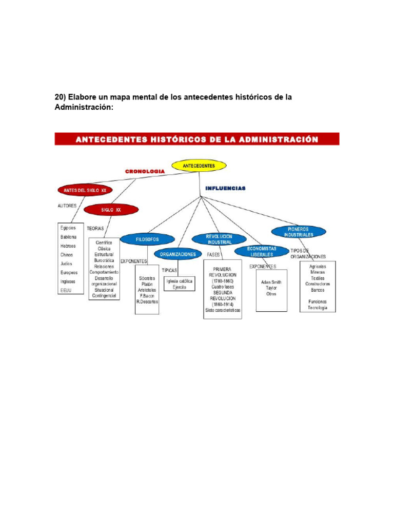 Mapa Conceptual 2 | PDF