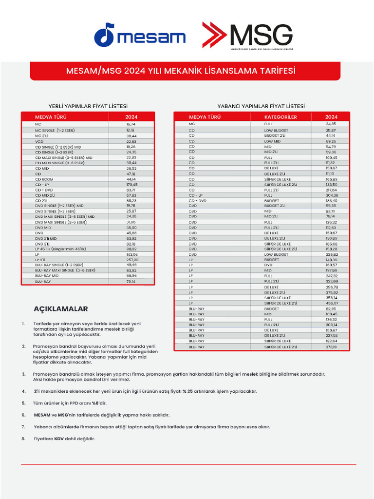 2024 Mesam MSG Mekanik Lisanslama Ortak Tarifesi | PDF
