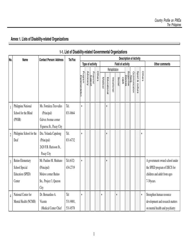 Phi Annex 01 | PDF | Disability | Manila