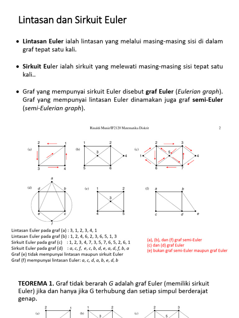 Graf 3 | PDF | Metode & Bahan Ajar