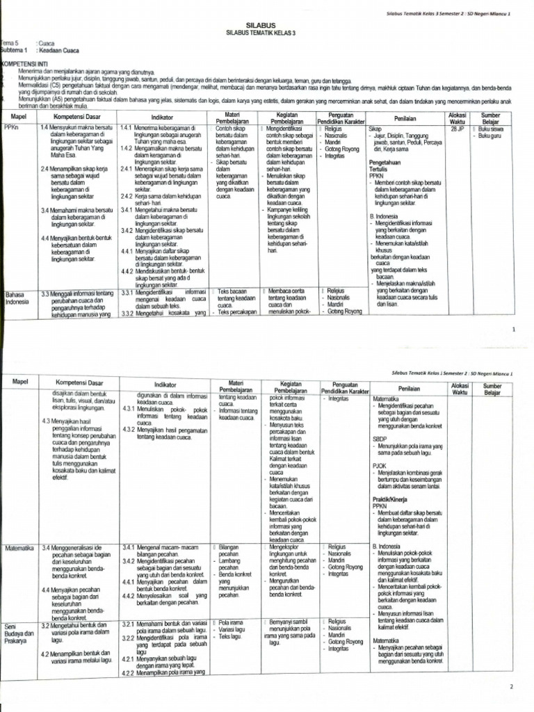 Perangkat SMT 2 Bu Umi | PDF
