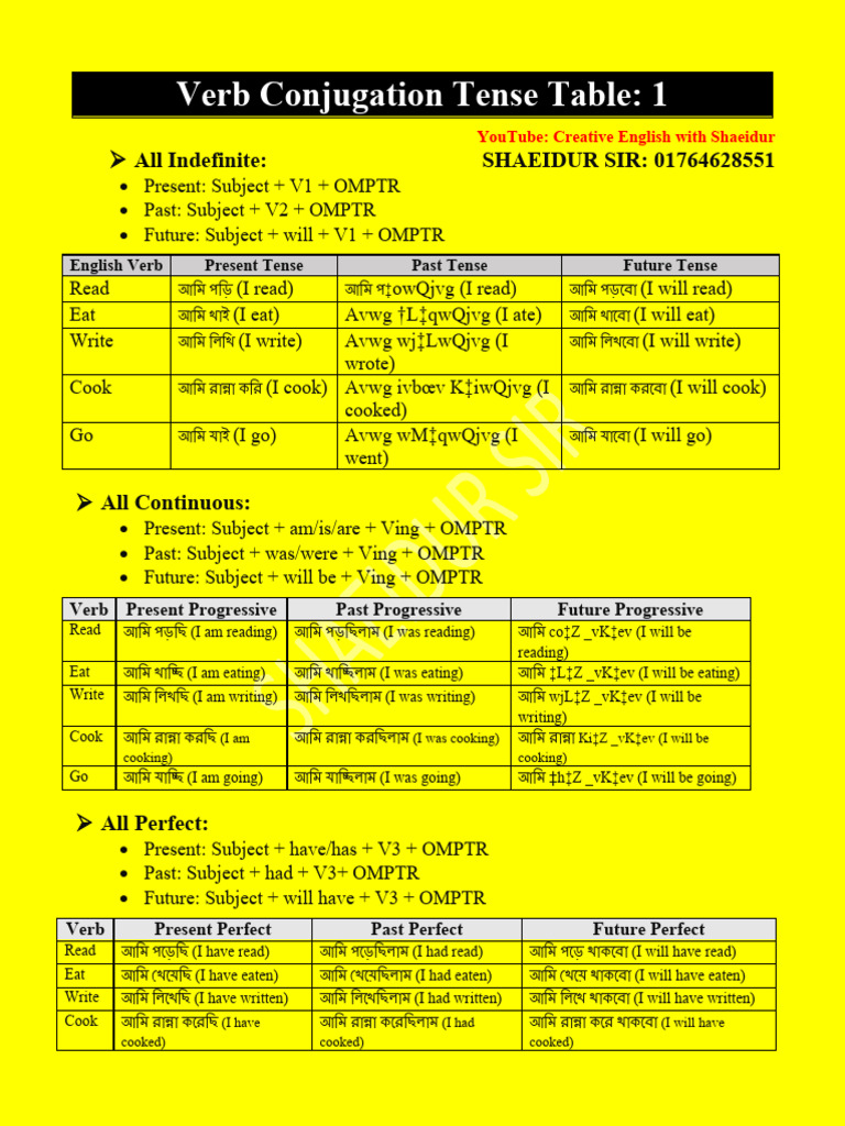 Verb Conjugation Tense Table 01 | PDF