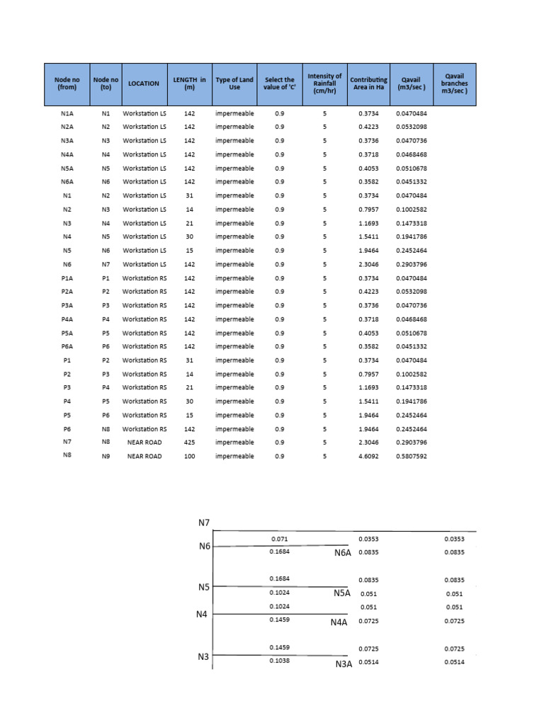 Drain Design | PDF | Permeability (Earth Sciences) | Continuum Mechanics