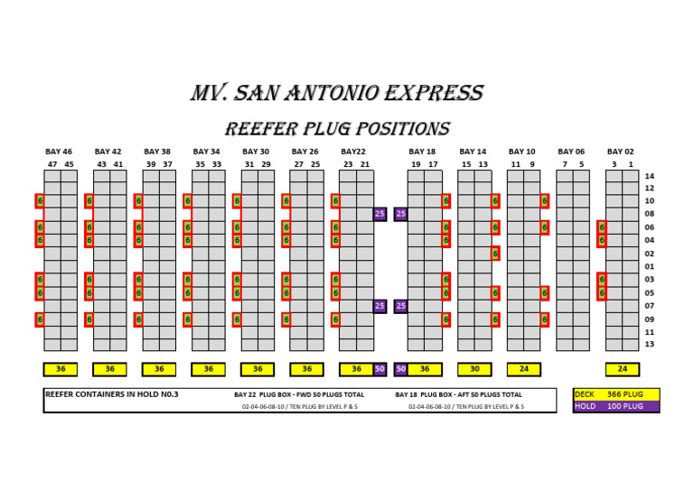 Reefer Plug Position | PDF